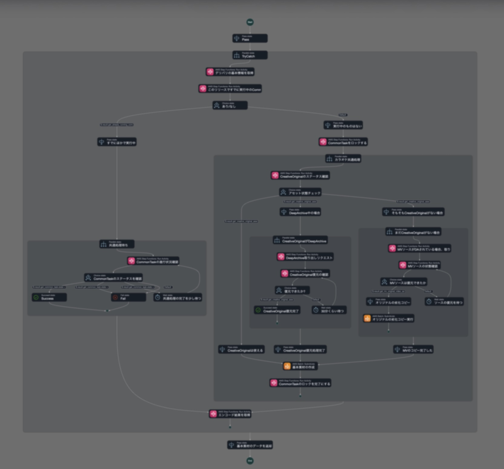 【AWS Lambda Durable Functions】StepFunctionsの時代..終わ...るんですか? #lambda - Qiita