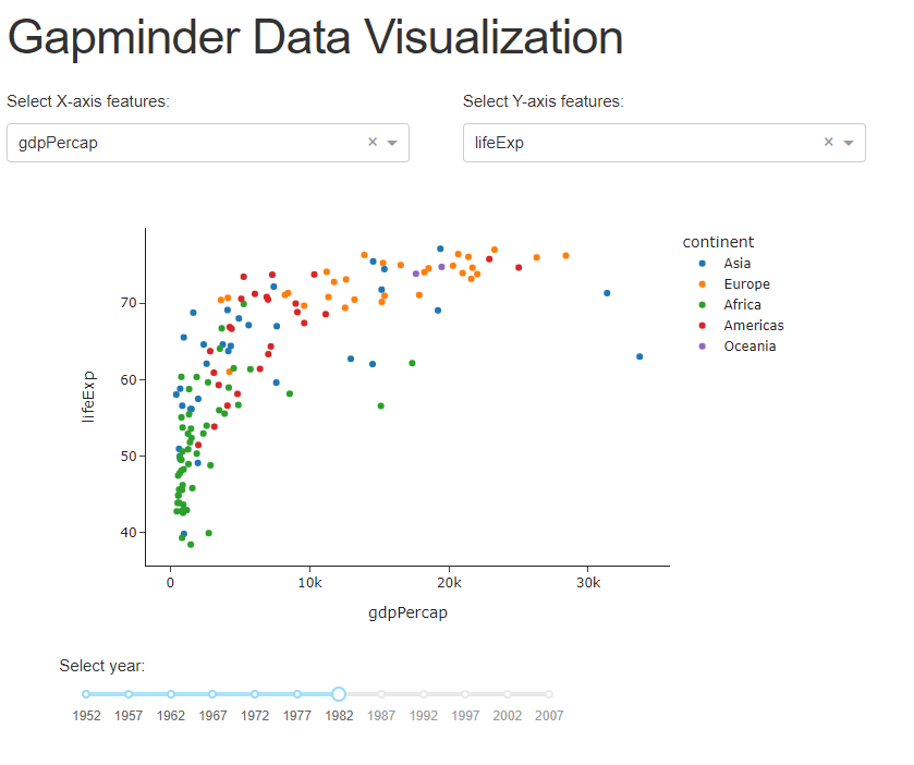 PythonのData Appsフレームワーク Streamlit, Dash, Panel を比較(With ChatGPT) #Python - Qiita