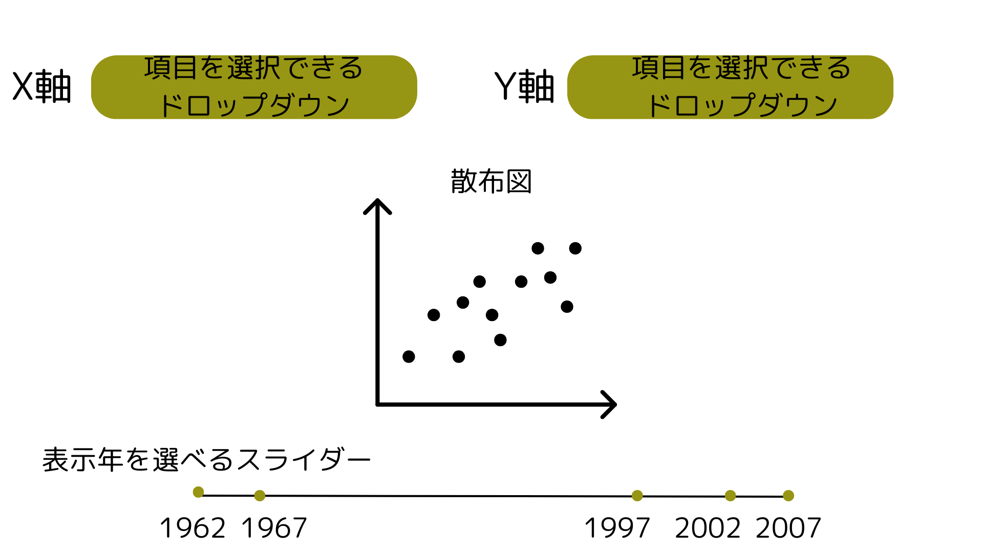 PythonのData Appsフレームワーク Streamlit, Dash, Panel を比較(With ChatGPT) #Python - Qiita