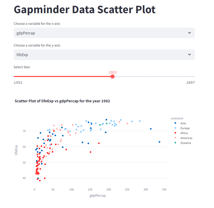 PythonのData Appsフレームワーク Streamlit, Dash, Panel を比較(With ChatGPT) #Python - Qiita