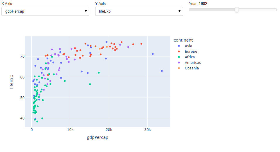 PythonのData Appsフレームワーク Streamlit, Dash, Panel を比較(With ChatGPT) #Python - Qiita