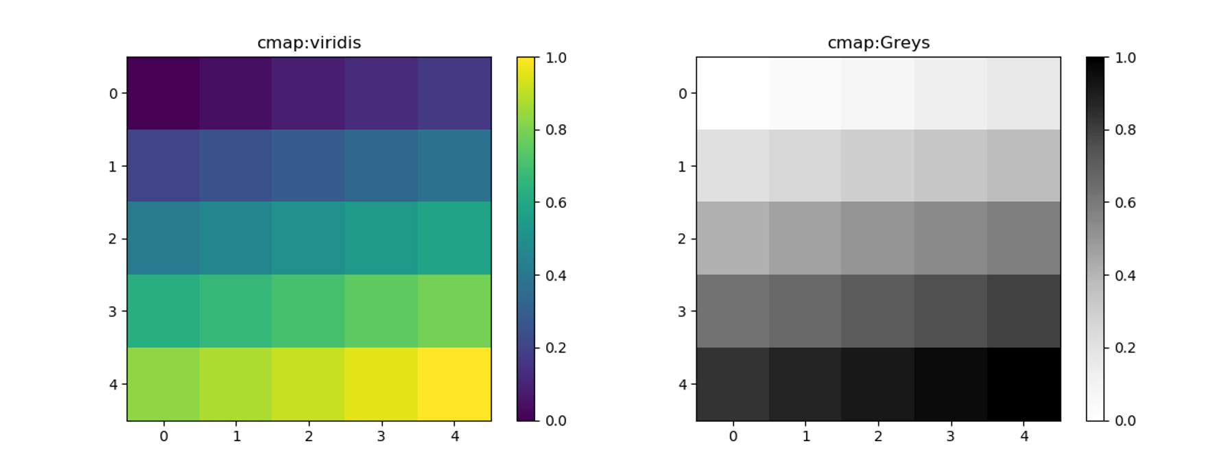 Matplotlibで画像を表示するimshowの初歩 #Python - Qiita