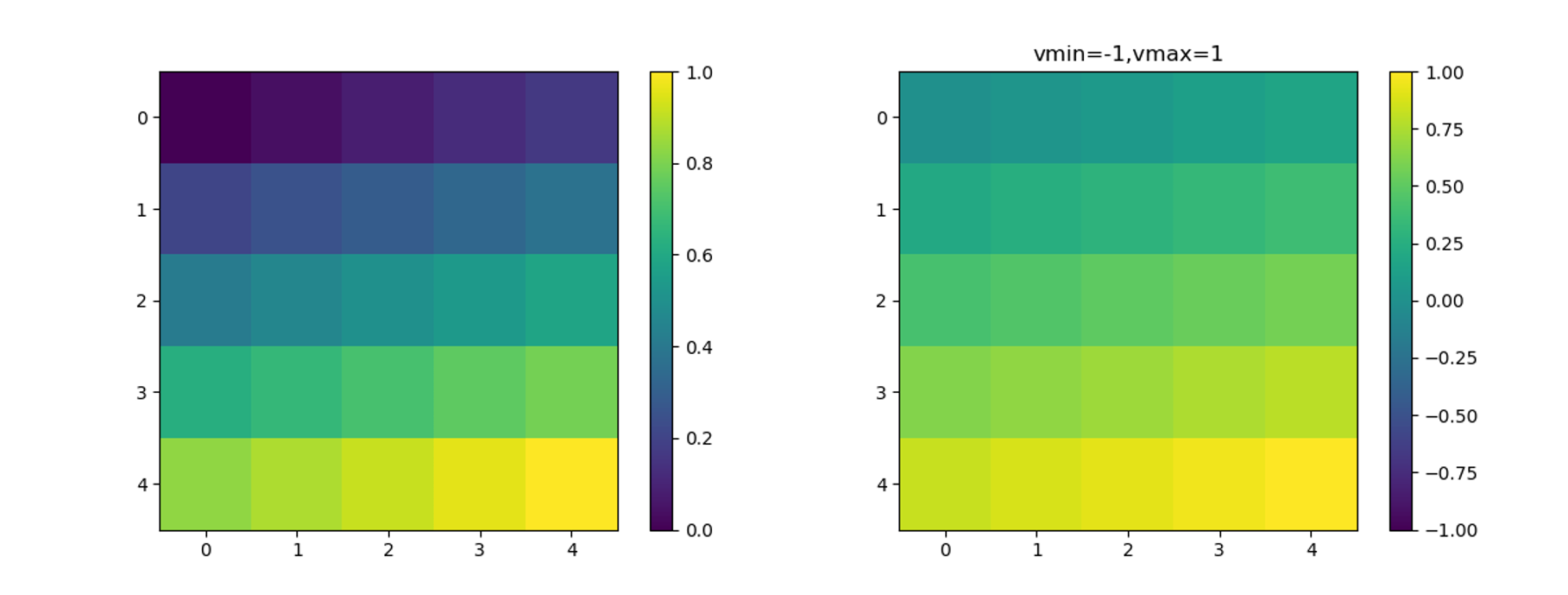 Matplotlibで画像を表示するimshowの初歩 #Python - Qiita