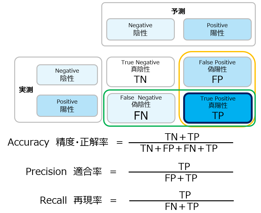 SPSS StatisticsによるROC分析 #SPSS_Statistics - Qiita