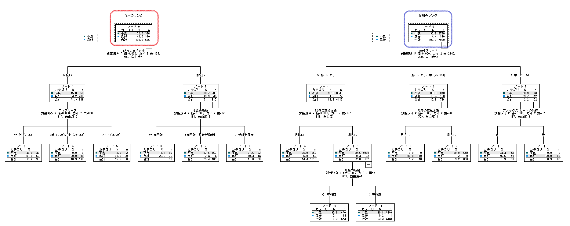SPSSによるデータの重み付け #SPSS_Modeler - Qiita