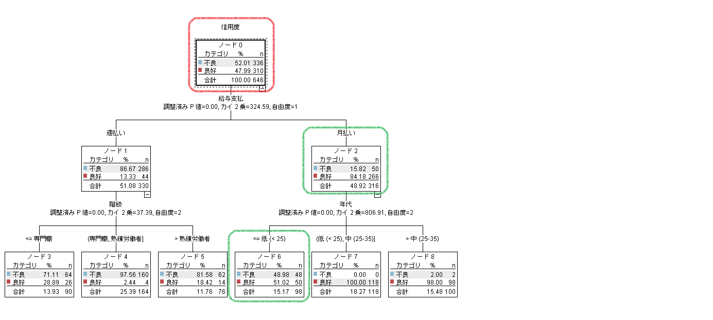 SPSSによるデータの重み付け #SPSS_Modeler - Qiita