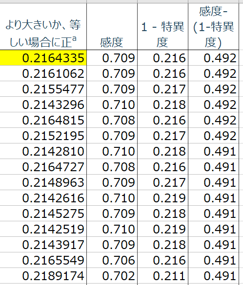 SPSS StatisticsによるROC分析 - Qiita