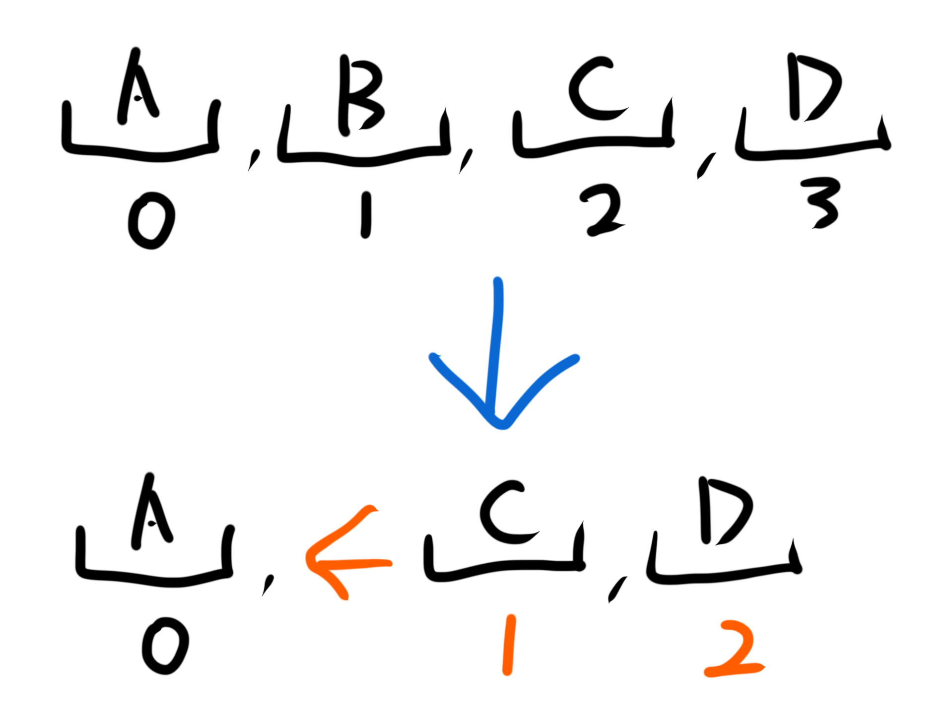  Java Difference Between ArrayList And LinkedList 9to5Tutorial