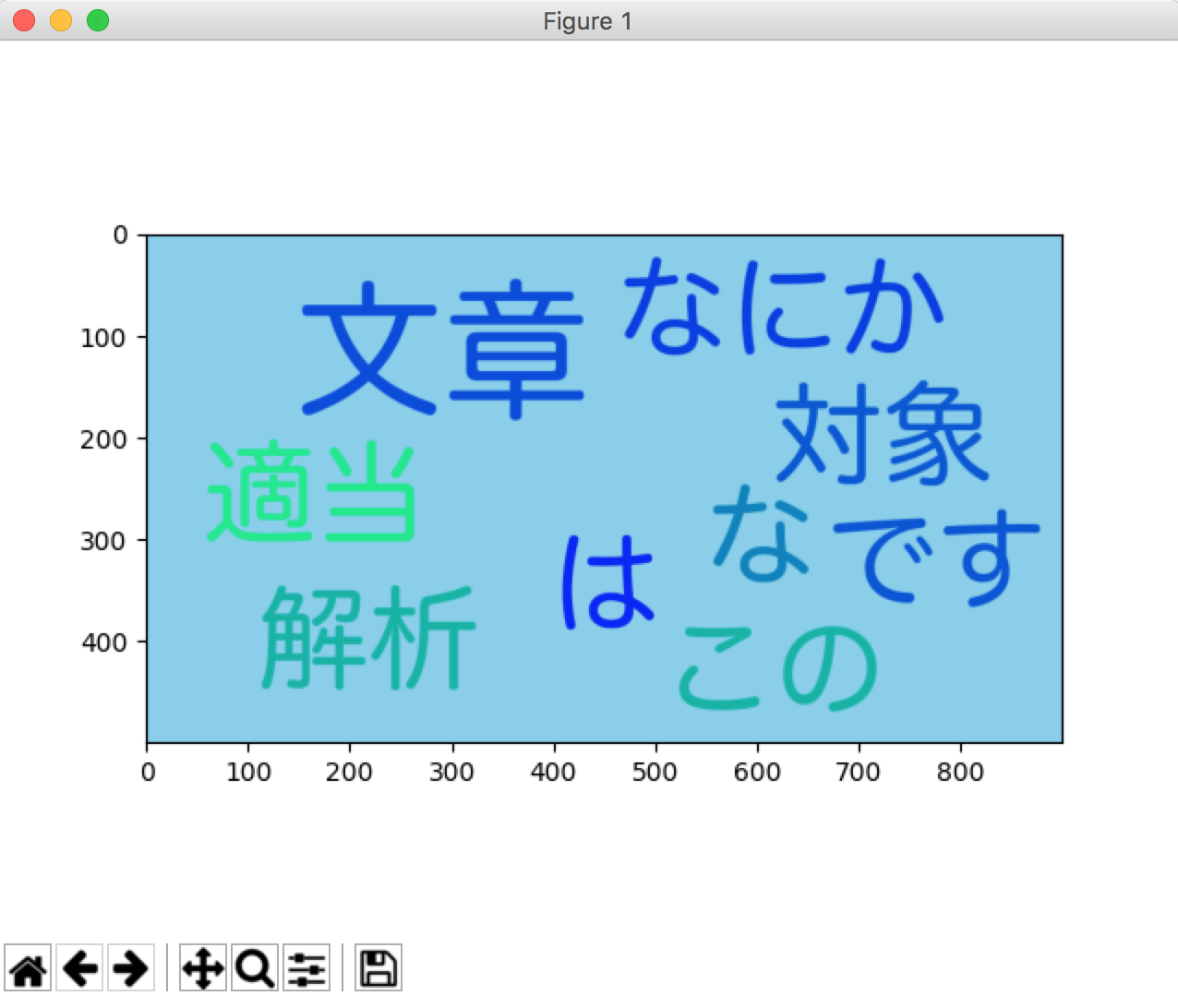 WordCloudで"OSError: cannot open resource"エラーが出たときの解決策 #wordcloud - Qiita