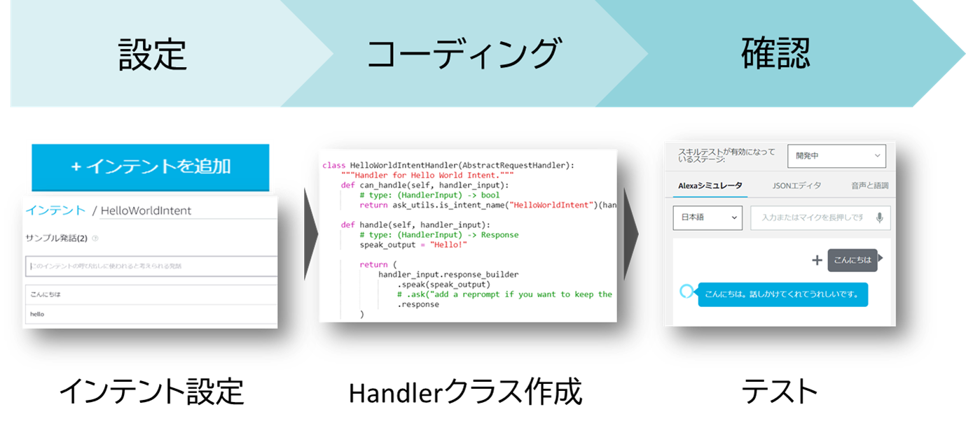PythonではじめるAlexaスキル開発 #音声認識 - Qiita