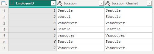 Power Query へそのゴマ 第17章 グルーピングテクニック #Excel - Qiita