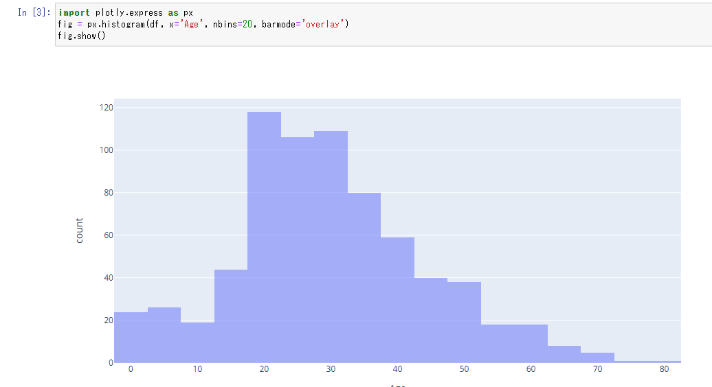 Data Wrangler extension for Visual Studio Code Insiders #Python - Qiita