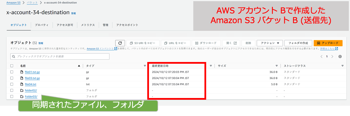 異なる AWS アカウント間での Amazon S3 のデータ同期を実施する #2 (AWS CLI 定期自動実行) #aws-cli - Qiita
