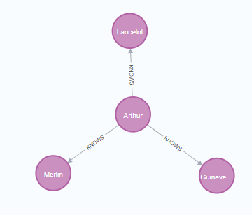 Graph Databaseって何？ Neo4jを実際に使って理解する事にしました。 #neo4j - Qiita