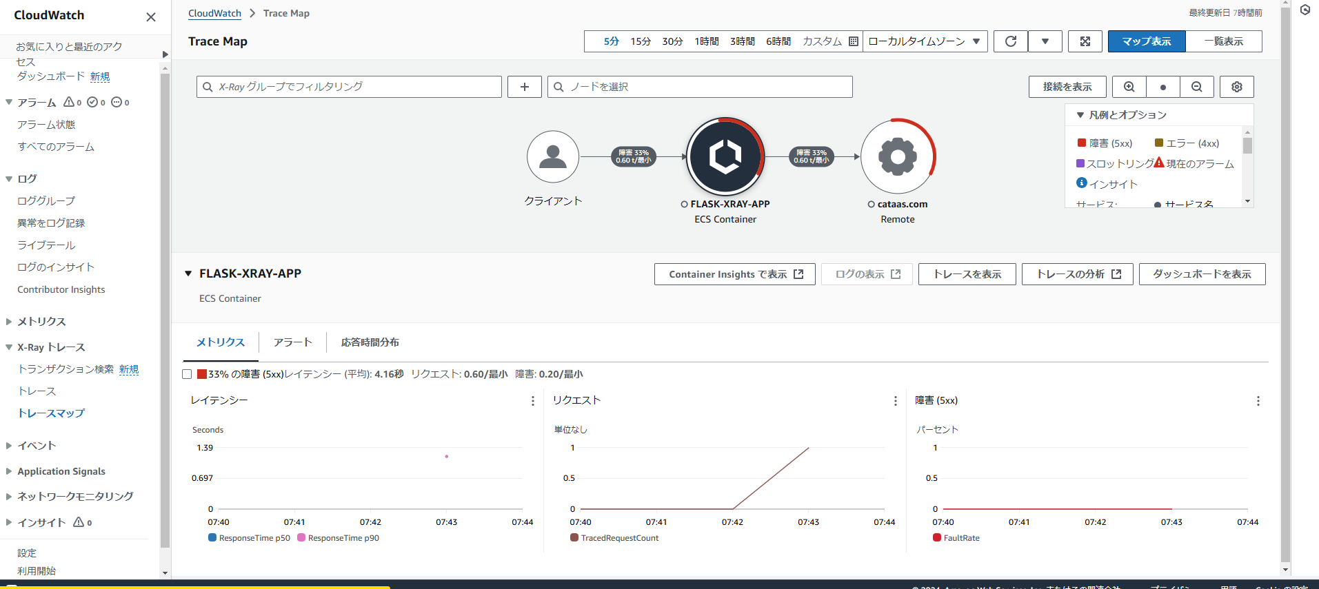 AWS X-Rayの基本とPtyhon + Flask + ECS + FargateでのX-Ray導入手順 #Python - Qiita