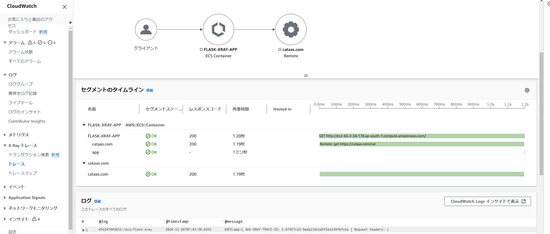 AWS X-Rayの基本とPtyhon + Flask + ECS + FargateでのX-Ray導入手順 #Python - Qiita
