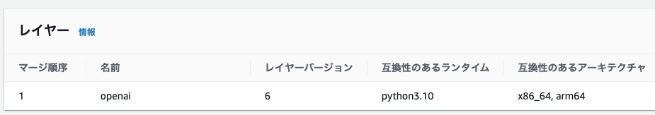 AWS Lambda(Python)からOpenAIのGPT4のAPIを呼び出してみた #Python3 - Qiita