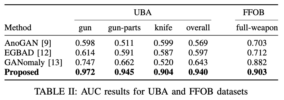 複数出力モデルで異常検知！「Skip-GANomaly」 #DeepLearning - Qiita