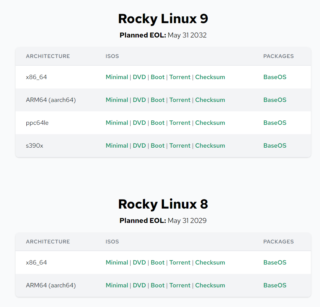 Rocky Linux 8 を使ってみる #ESXi - Qiita