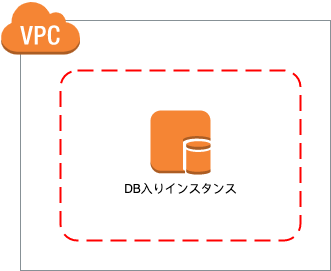 AWSのインスタンスタイプのEOL対応方法 #初心者 - Qiita
