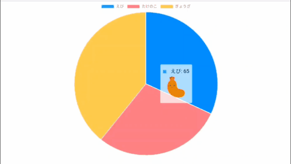 chart.jsで画像をツールチップに追加する方法 #JavaScript - Qiita