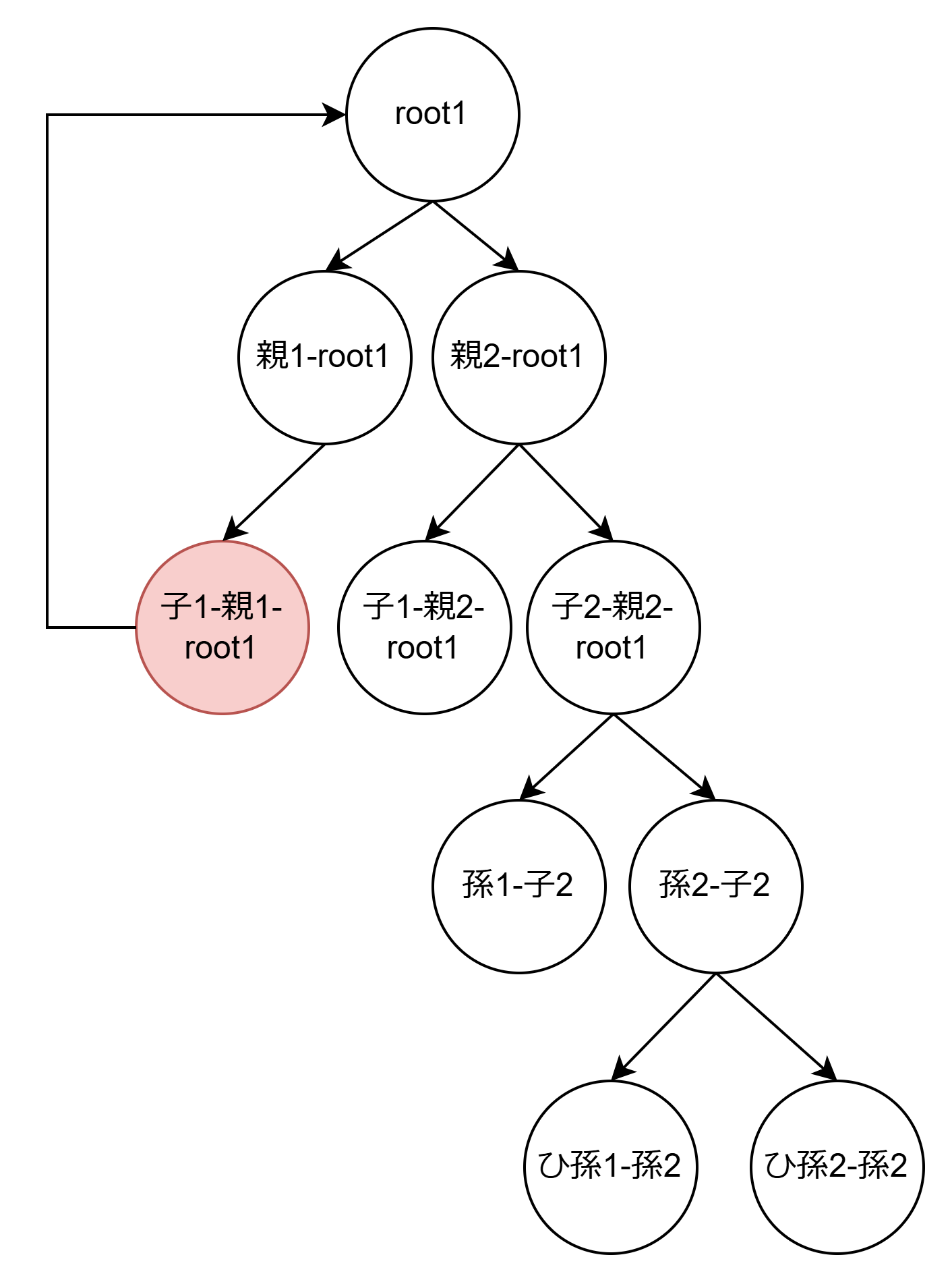 PostgreSQL8.4から使えるwith recursiveとは？ #DB - Qiita