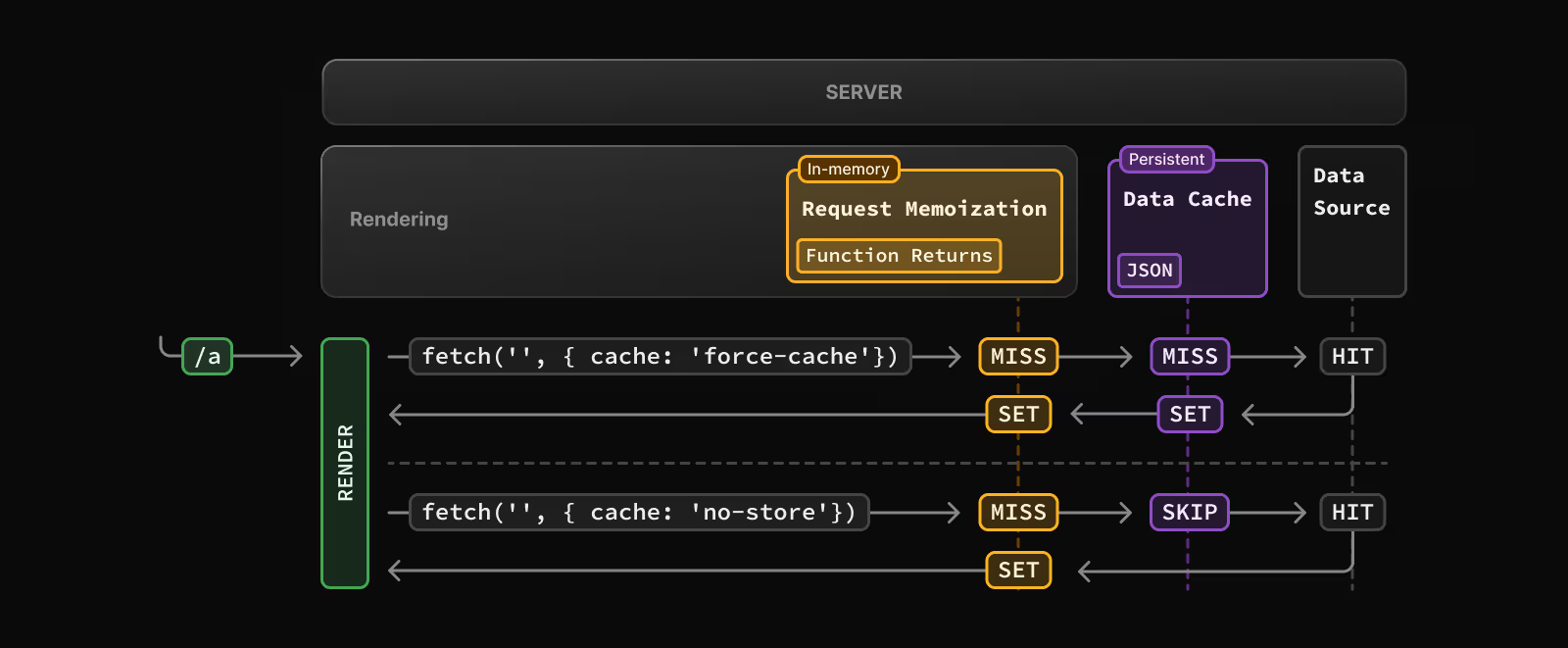 【Next.js 15】cache完全ガイド #React - Qiita