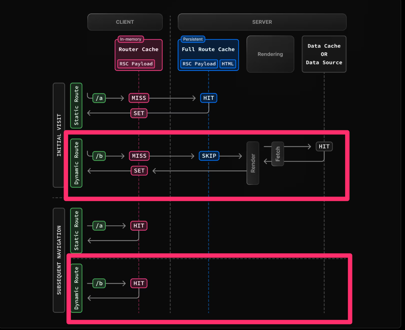 【Next.js 15】cache完全ガイド #React - Qiita