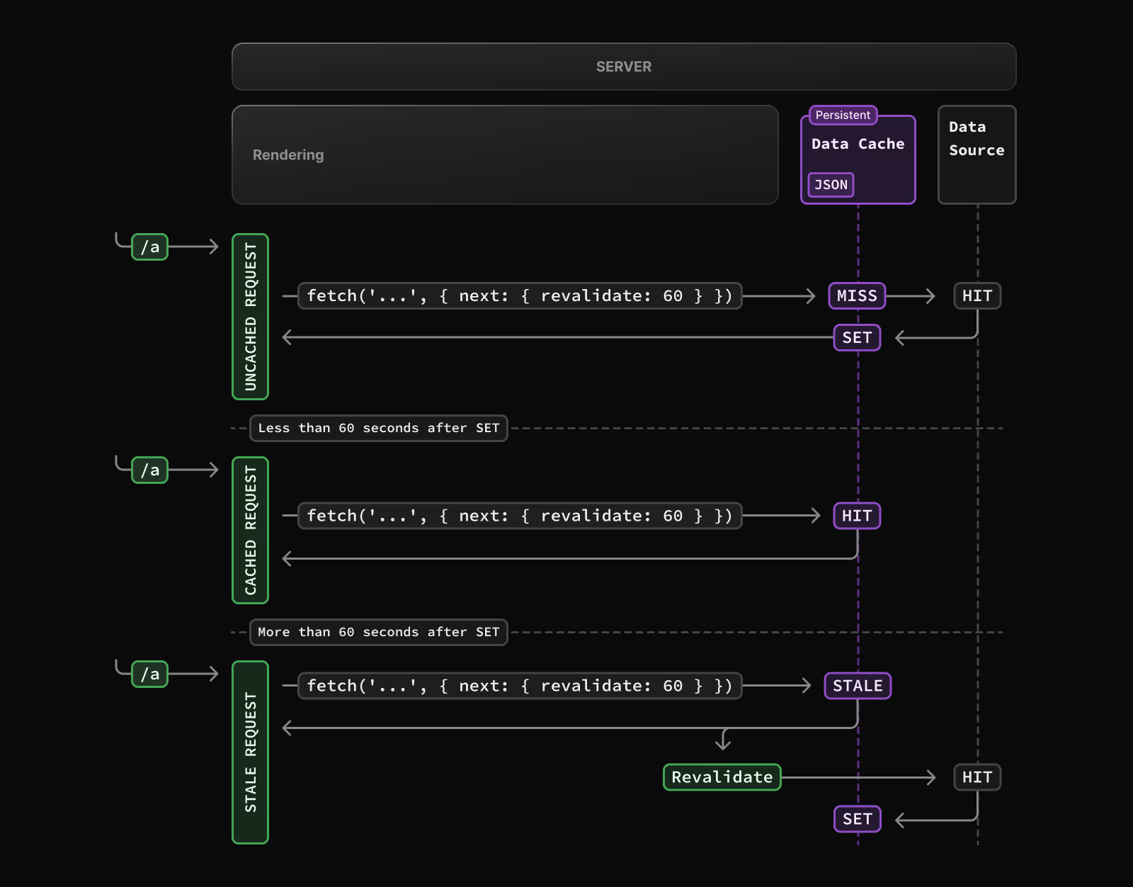 【Next.js 15】cache完全ガイド #React - Qiita