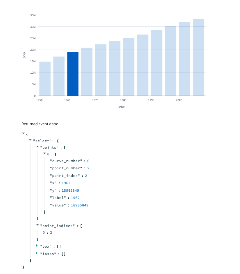 【Streamlit】グラフを可視化する時に使用するライブラリに悩んだら #Python - Qiita
