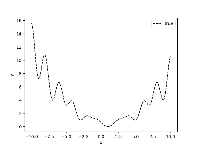 BoTorchのMC獲得関数で最小化タスク解きたいとき #ベイズ最適化 - Qiita