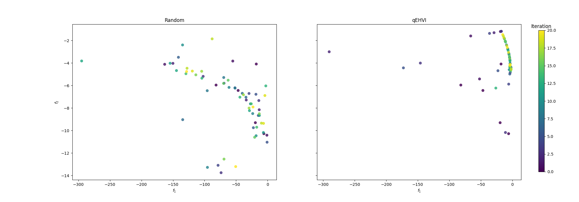 BoTorchによる多目的ベイズ最適化 #ベイズ最適化 - Qiita