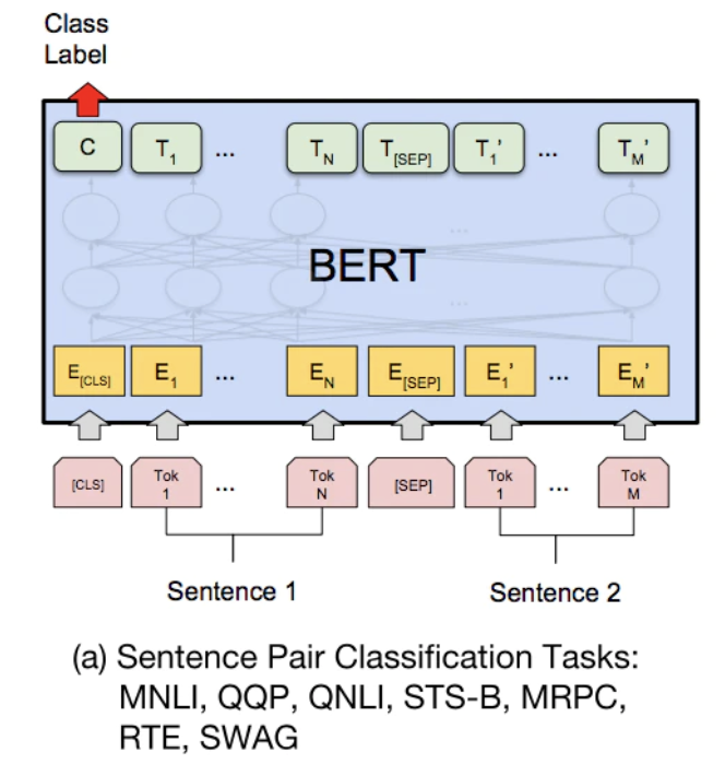 BERTを用いて日本語レビューコーパスの含意関係認識やってみた #Python - Qiita