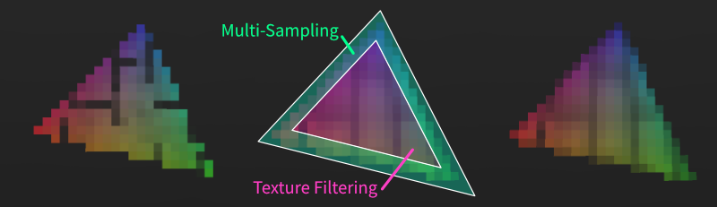 [VRChat] anti-aliasingのはなし #Unity - Qiita