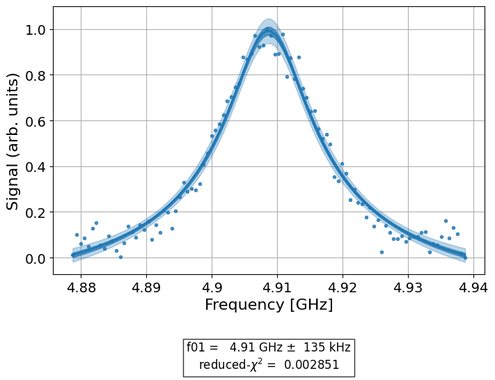 qiskit_experimentsを用いて状態操作 #量子コンピュータ - Qiita