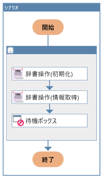 WinActorの辞書と和解せよ #RPA - Qiita