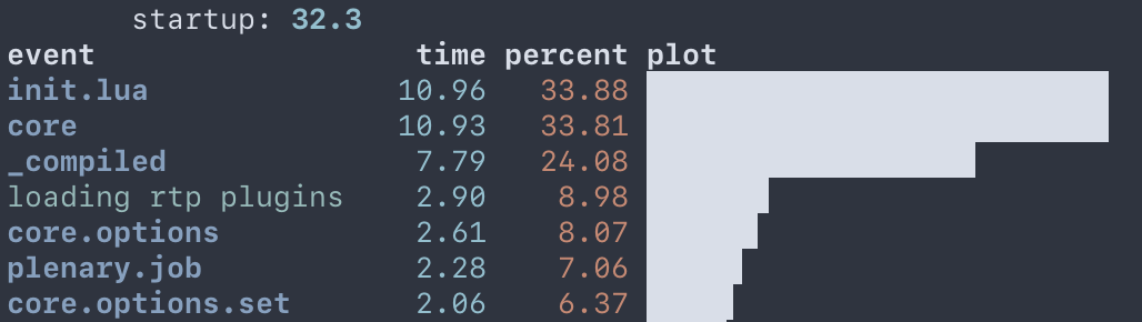 爆速で起動する Neovim を作る #Vim - Qiita