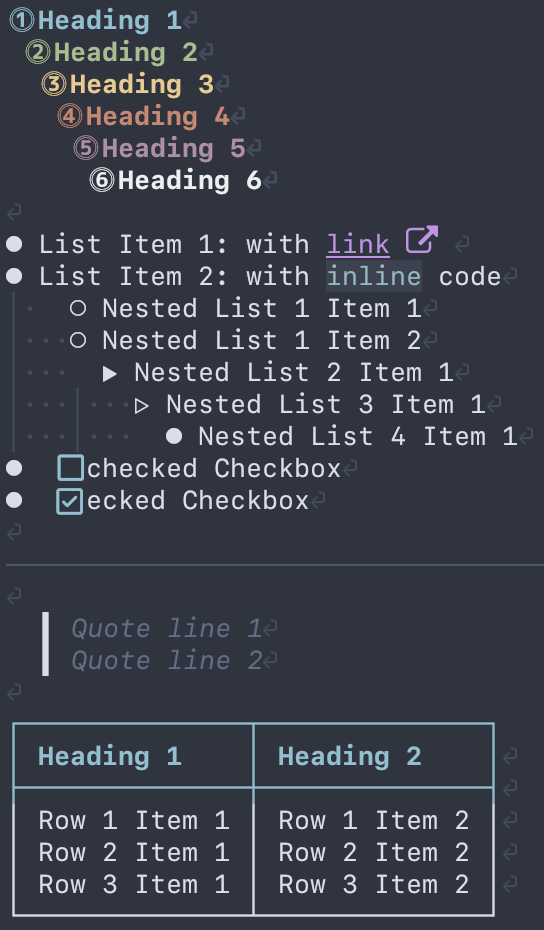 Neovim の Markdown ビューアとして Obsidian を使う #Lua - Qiita