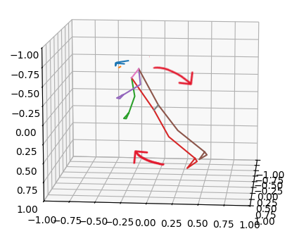 VRChat用のフルトラをWEBカメラとMediaPipeで作ってみた #Python - Qiita