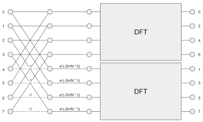 JavaScriptとWebAudioでサウンド・イコライザーを作る #WebGL - Qiita