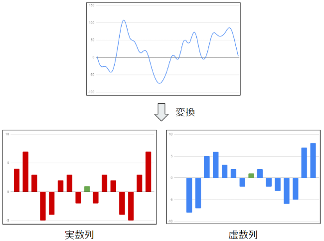 JavaScriptとWebAudioでサウンド・イコライザーを作る #WebGL - Qiita
