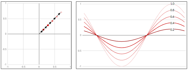 JavaScriptとWebAudioでサウンド・イコライザーを作る #WebGL - Qiita