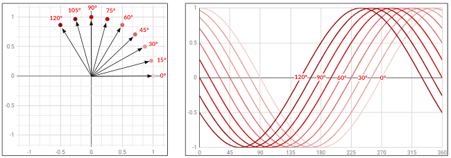 JavaScriptとWebAudioでサウンド・イコライザーを作る #WebGL - Qiita