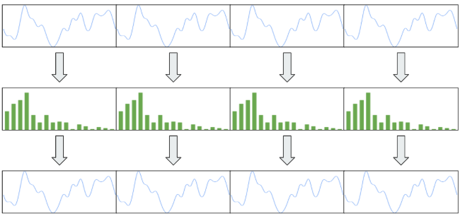 JavaScriptとWebAudioでサウンド・イコライザーを作る #WebGL - Qiita