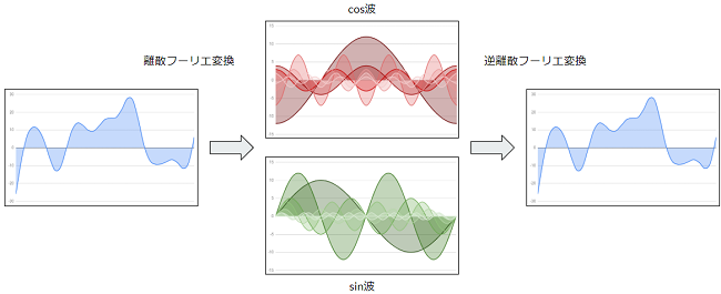JavaScriptとWebAudioでサウンド・イコライザーを作る #WebGL - Qiita