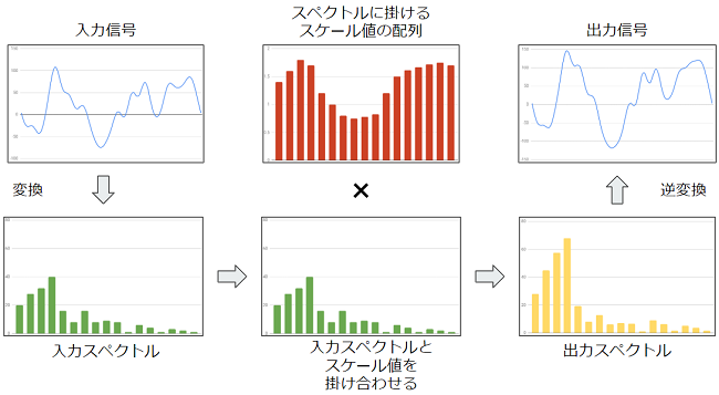 JavaScriptとWebAudioでサウンド・イコライザーを作る #WebGL - Qiita