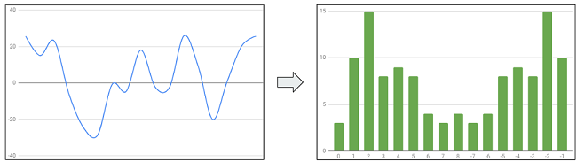 JavaScriptとWebAudioでサウンド・イコライザーを作る #WebGL - Qiita