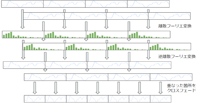 JavaScriptとWebAudioでサウンド・イコライザーを作る #WebGL - Qiita