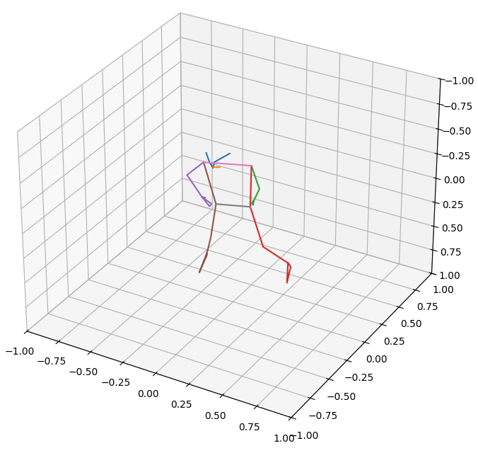 VRChat用のフルトラをWEBカメラとMediaPipeで作ってみた #Python - Qiita