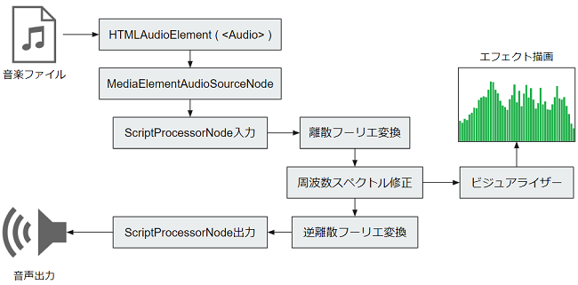 JavaScriptとWebAudioでサウンド・イコライザーを作る #WebGL - Qiita